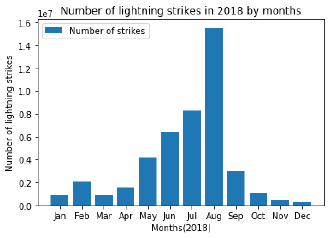 Exploratory Data Analysis Using Basic Data Functions with Python · Jerad Acosta